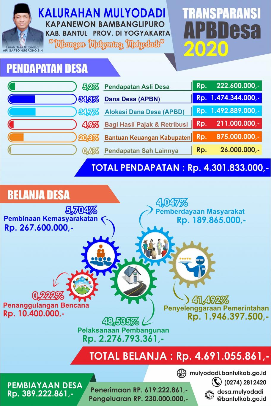 Website Desa Mulyodadi